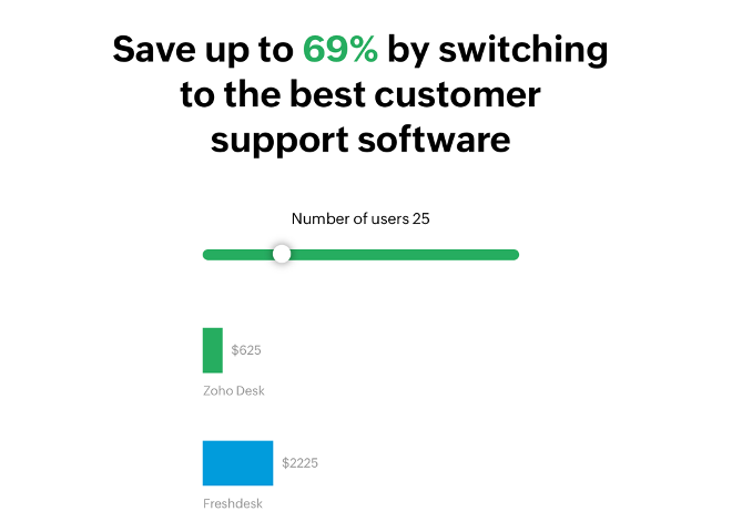 15+ Handpicked Best SaaS Competitor Comparison (Alternatives) Landing ...