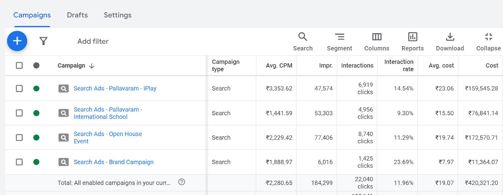 Google Ads Agency for Schools: Increasing School Admissions Through ...